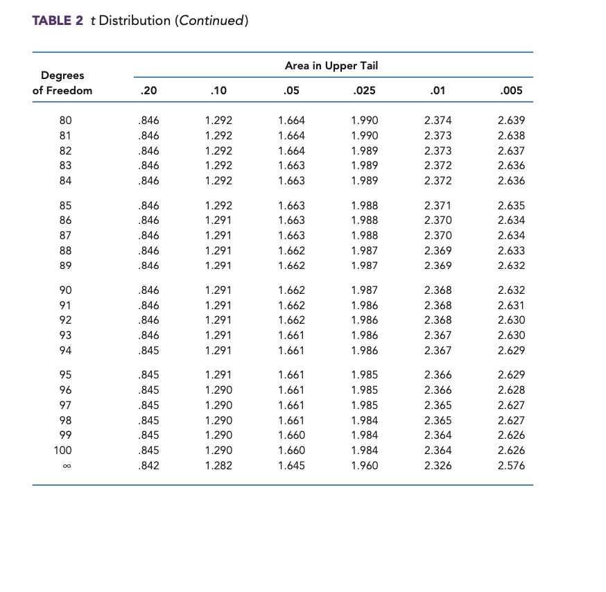 Benson Manufacturing is considering ordering | Chegg.com