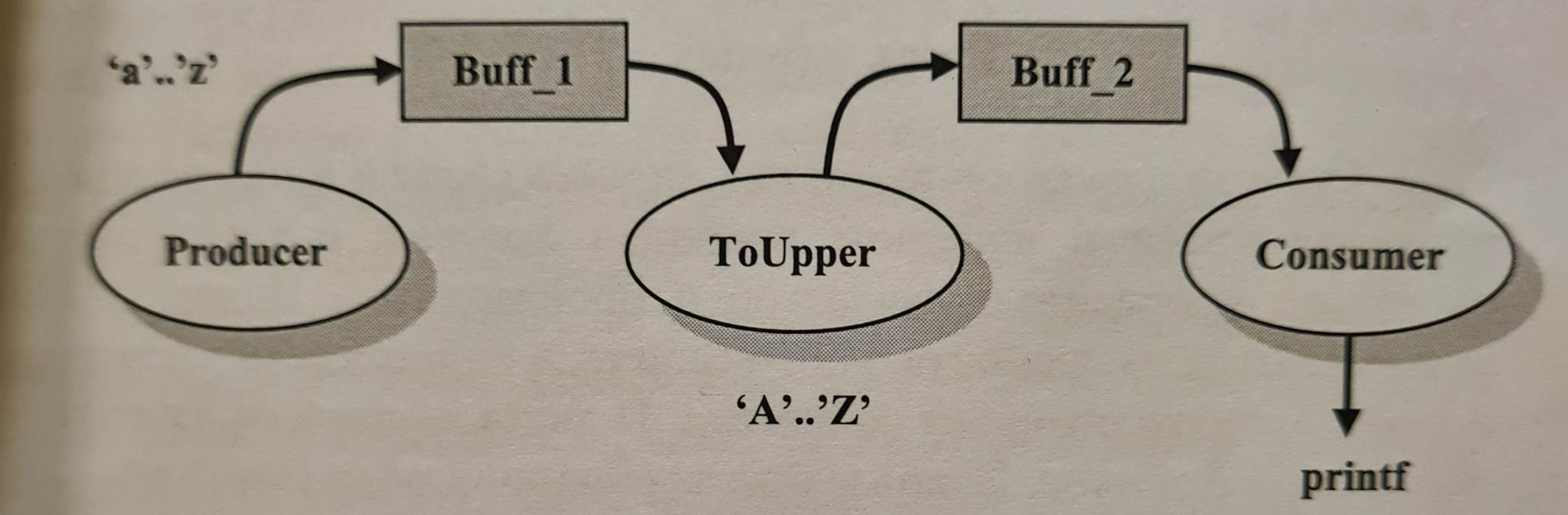 Solved Write a program that operates according to the | Chegg.com
