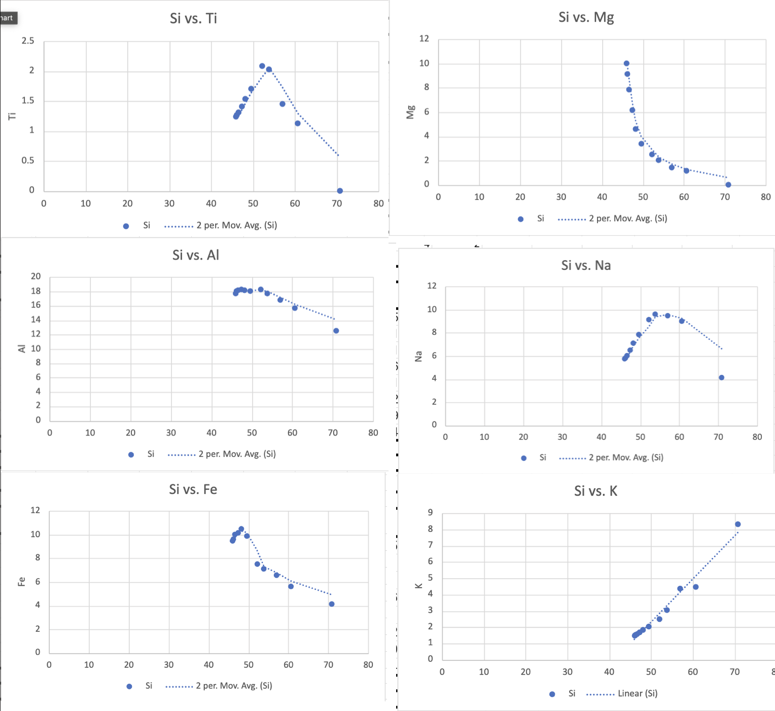 Solved For each of the following Harker Diagrams, write a | Chegg.com