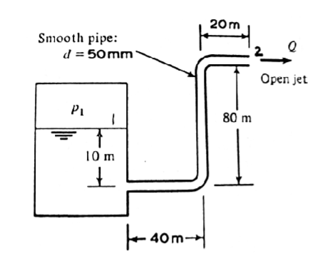 Solved Water flows out of a pressurized tank through a | Chegg.com