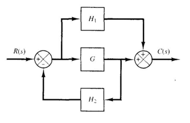 Solved Reduce each one of the following block diagrams to a | Chegg.com