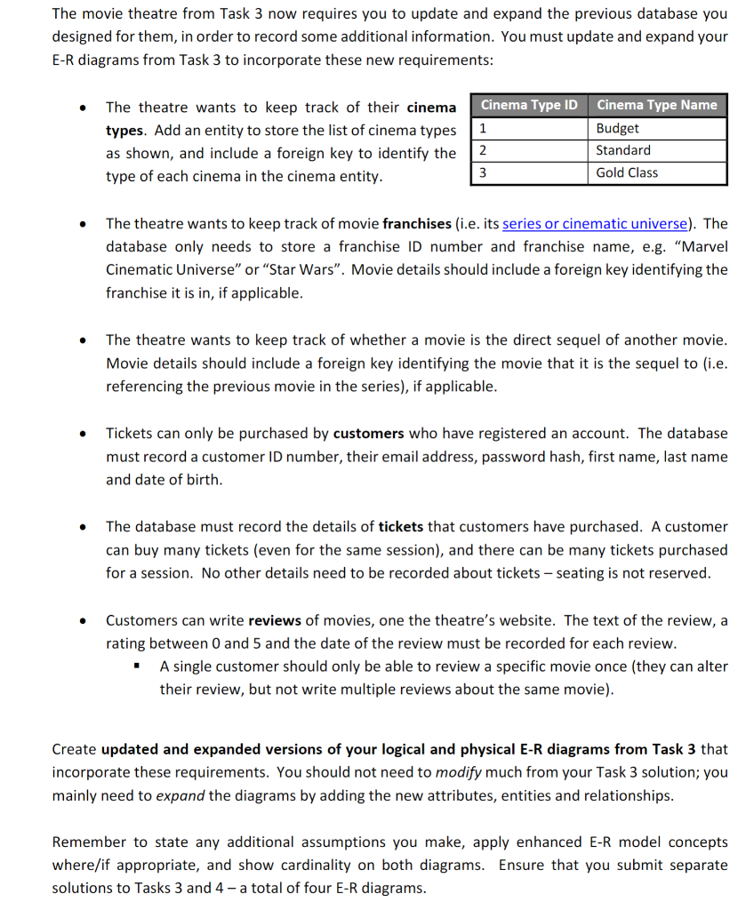 Solved The movie theatre from Task 3 now requires you to | Chegg.com