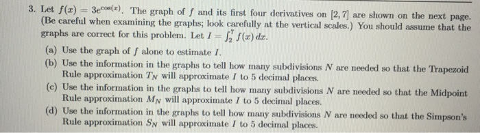 Solved Let f(x) = 3e^cos(x). The graph of f and its first | Chegg.com