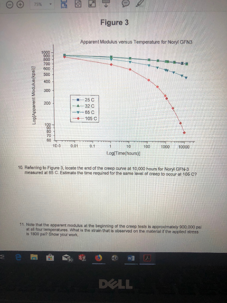 75% Figure 3 Apparent Modulus versus Temperature for | Chegg.com