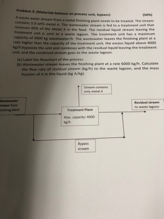 Solved Problem 3: (Materials balance on process unit, | Chegg.com