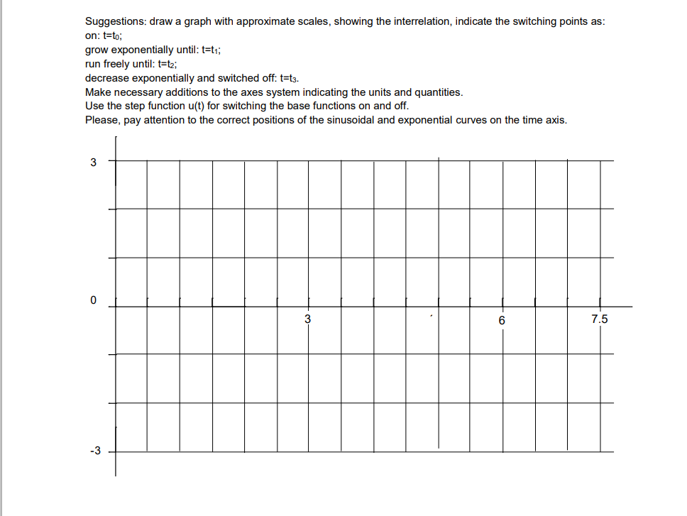 Solved Suggestions: draw a graph with approximate scales, | Chegg.com