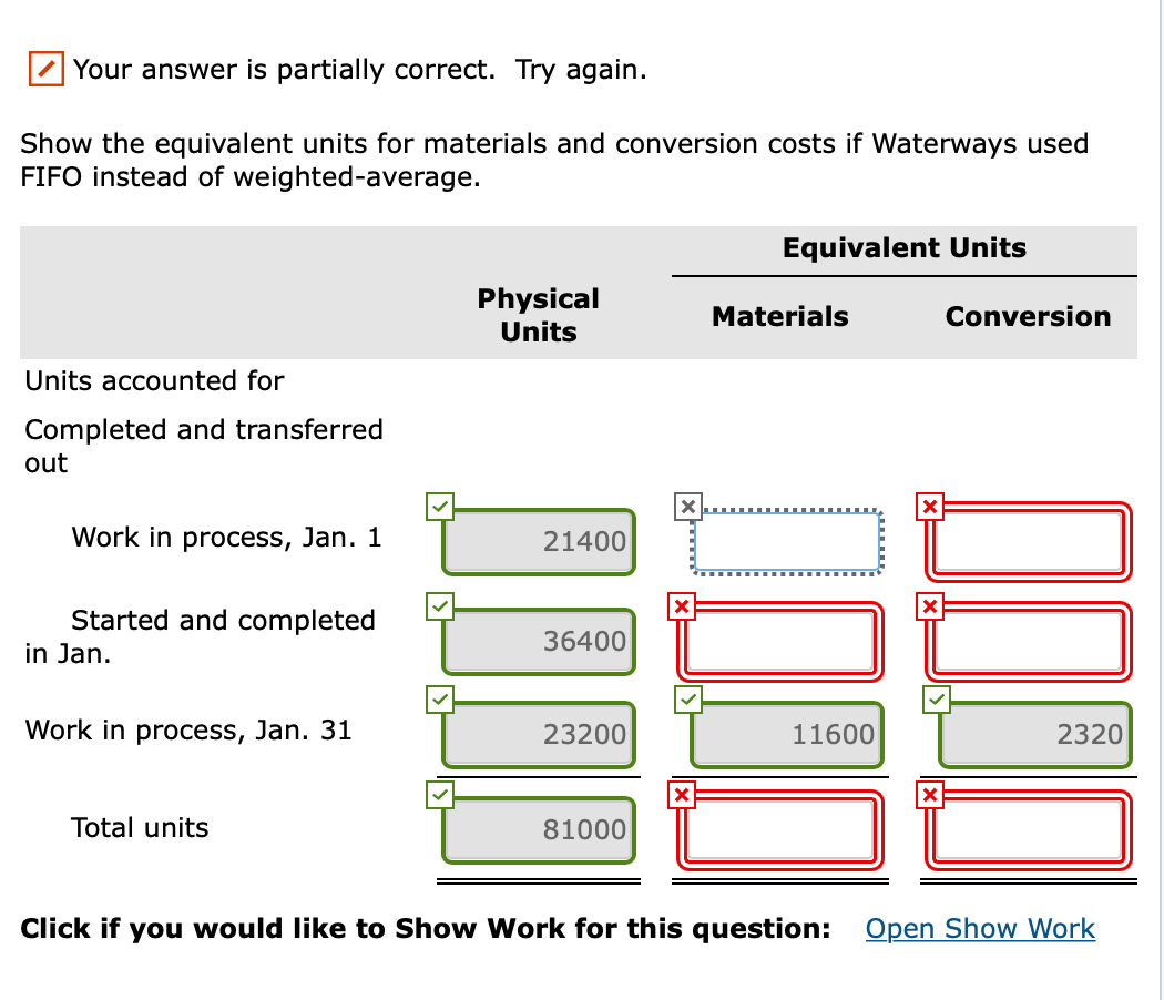 Solved Show the equivalent units for materials and | Chegg.com