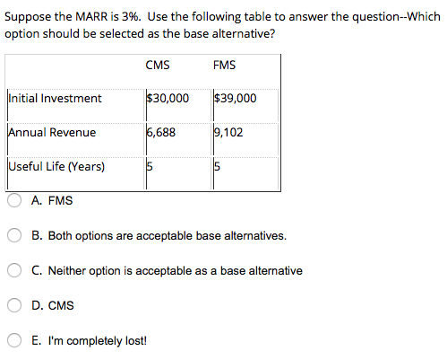 Solved Suppose the MARR is 3%. Use the following table to | Chegg.com