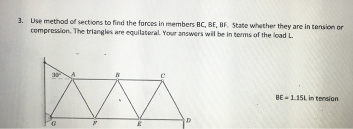 Use method of sections to find the forces in members | Chegg.com