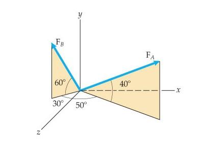 Solved The magnitudes of the two force vectors FA and Fb are | Chegg.com