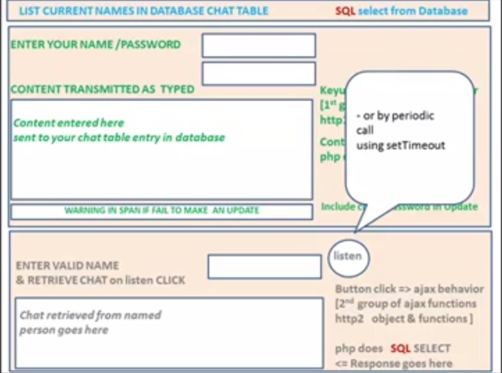 You will create a Simple Chat Application using AJAX, | Chegg.com