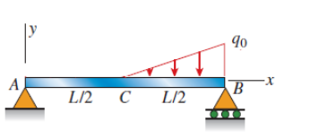 Solved Using the singularity function for the beam given, a) | Chegg.com