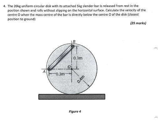 Solved 4. The 20kg uniform circular disk with its attached 5 | Chegg.com