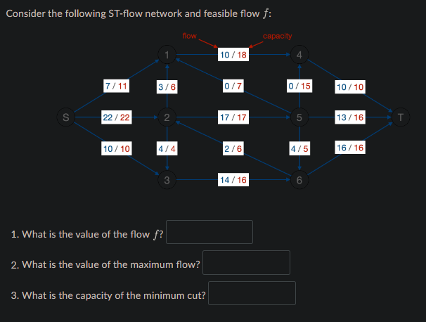 Solved Consider the following ST-flow network and feasible | Chegg.com