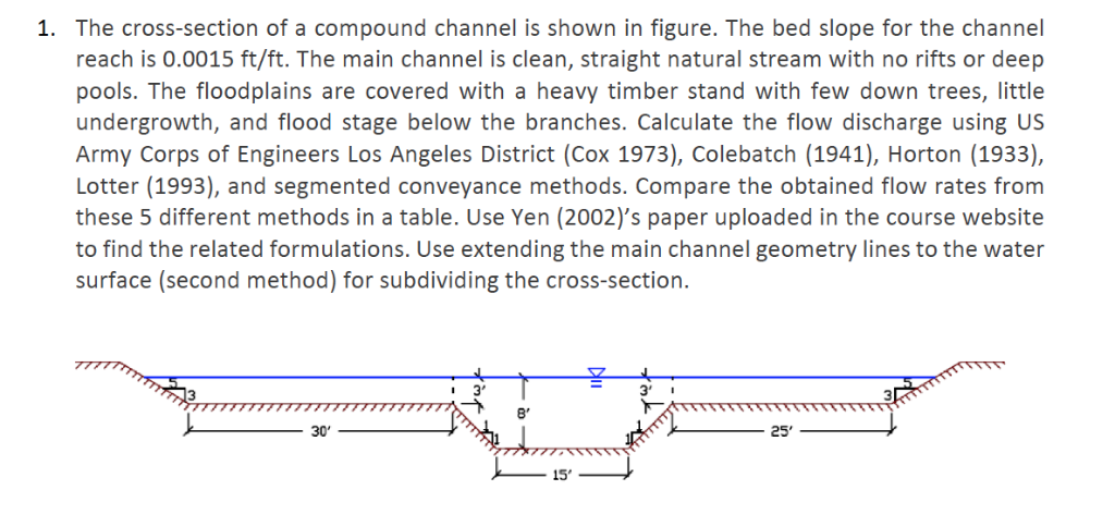 Solved 1. The cross-section of a compound channel is shown | Chegg.com