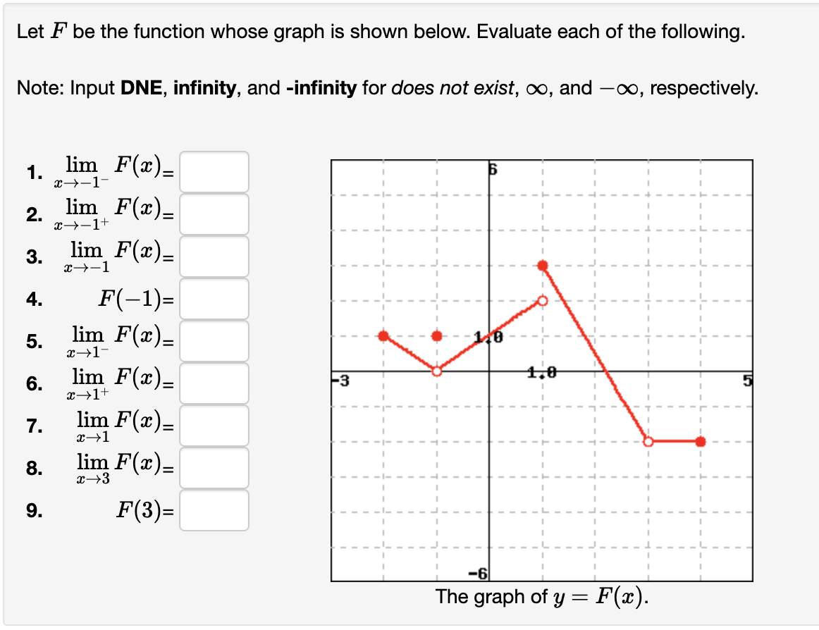 Solved Let F be the function whose graph is shown below. | Chegg.com