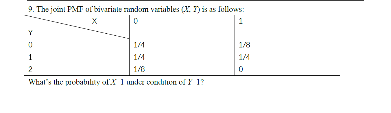 Solved 9. The joint PMF of bivariate random variables (X,Y) | Chegg.com