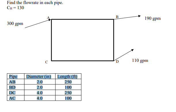 Solved Find the flowrate in each pipe. CH=130 | Chegg.com