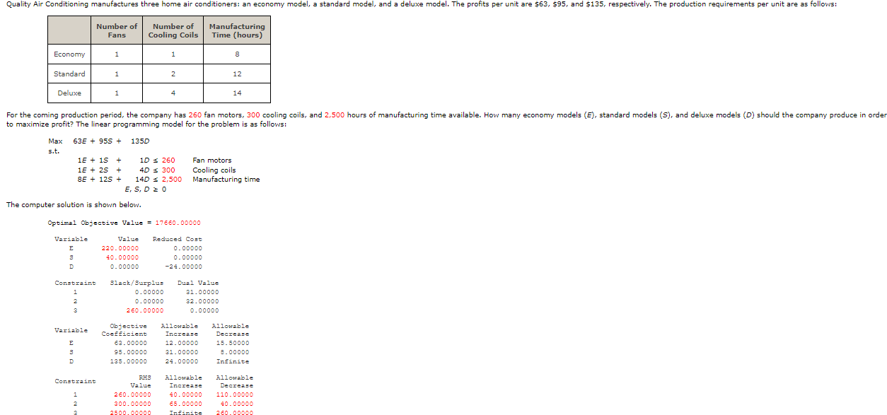 Solved to maximize profit? The linear programming model for | Chegg.com