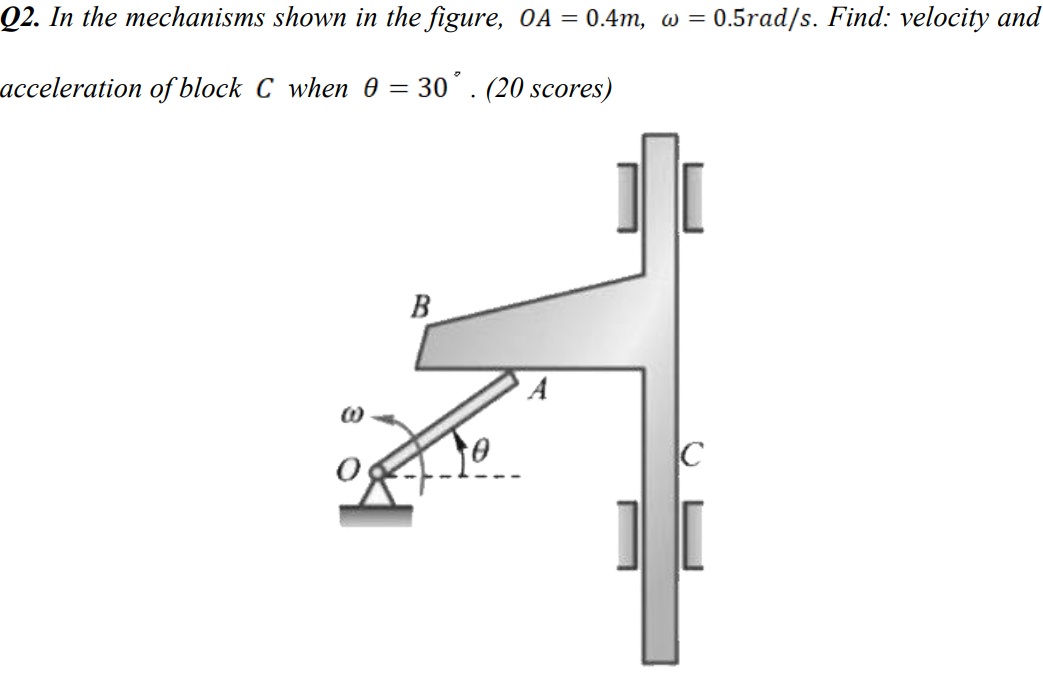 Solved In the mechanisms shown in the figure, | Chegg.com