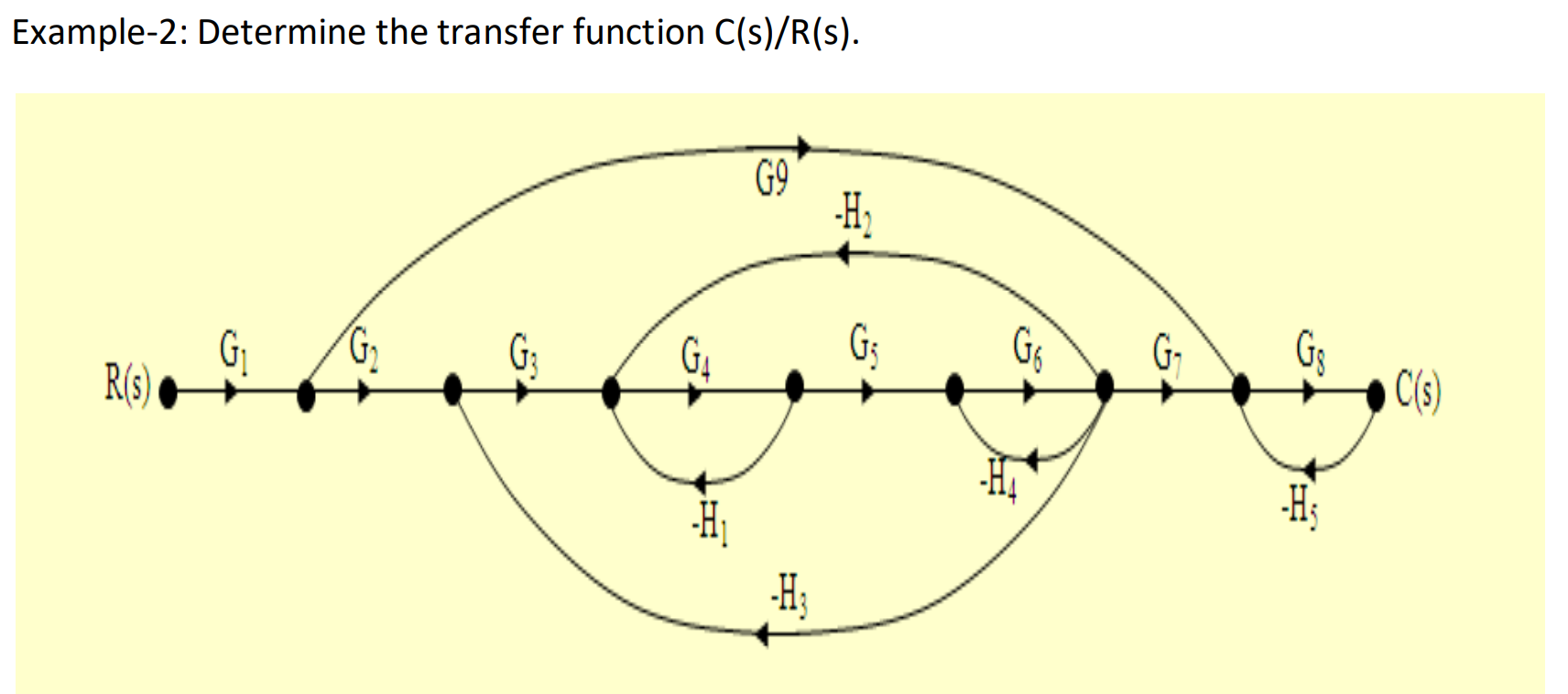 Solved Example-2: Determine the transfer function | Chegg.com