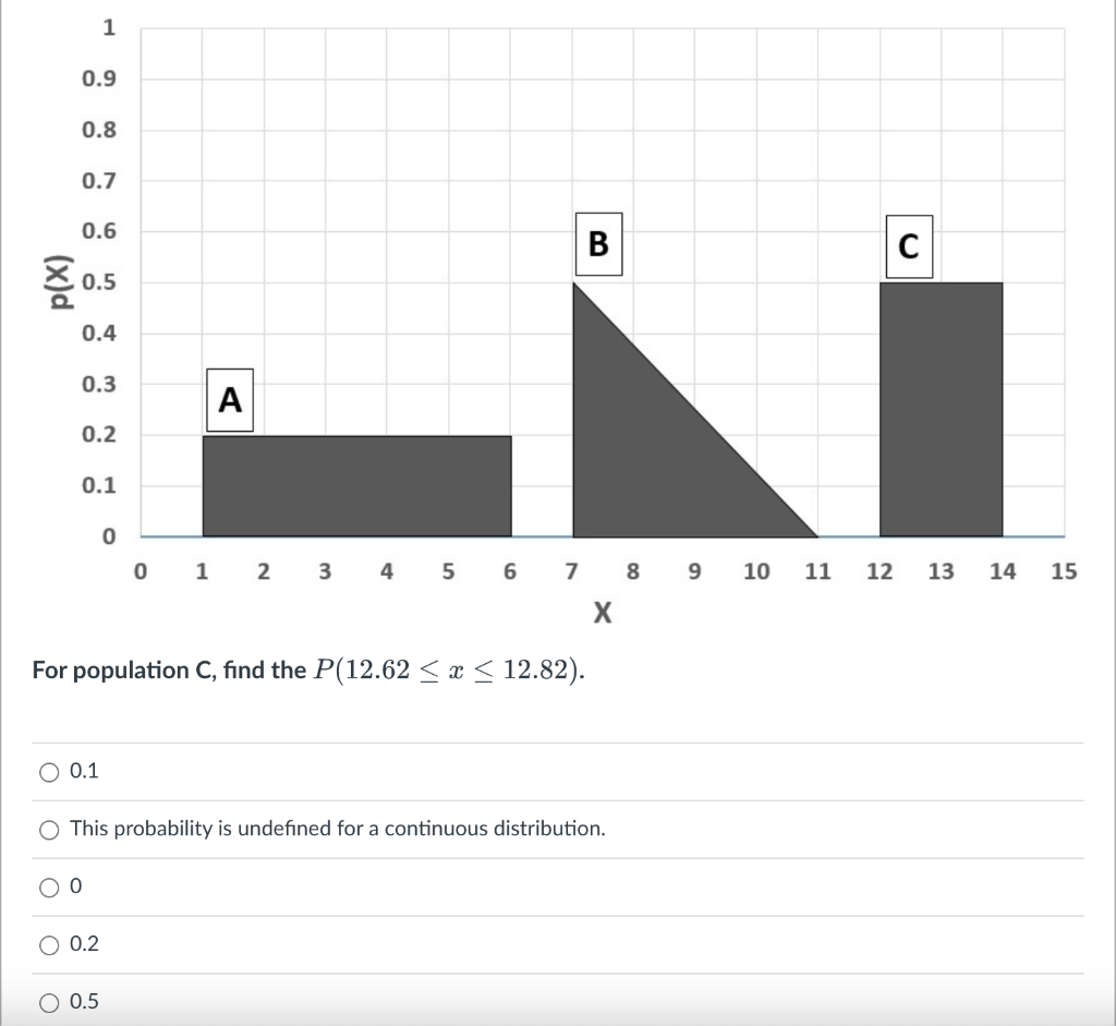 Solved 1 0.9 0.8 0.7 0.6 0.5 0.4 0.3 0.2 0.1 0 (x)d B A 0 1 | Chegg.com