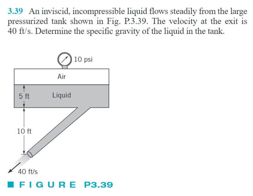 Solved 3.39 An inviscid, incompressible liquid flows | Chegg.com