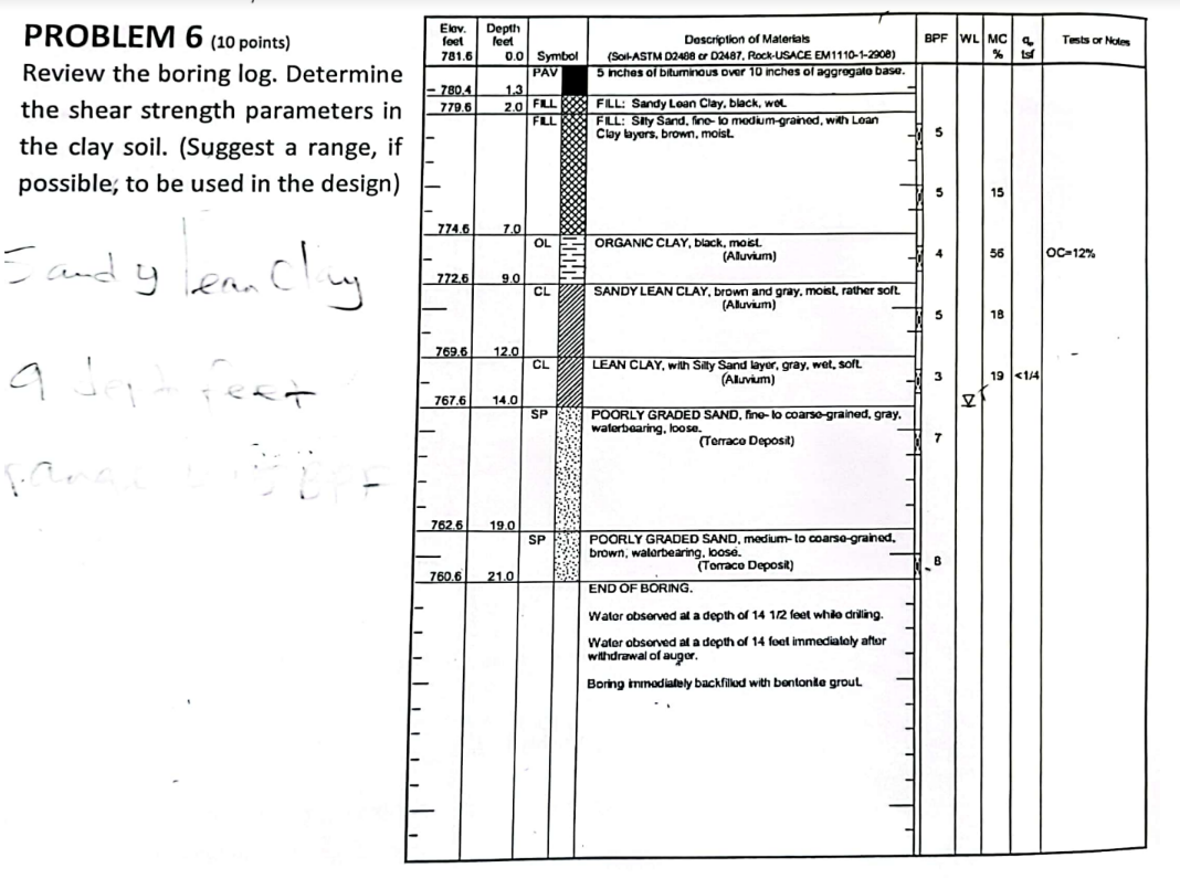 PROBLEM 6 (10 points) Review the boring log. | Chegg.com