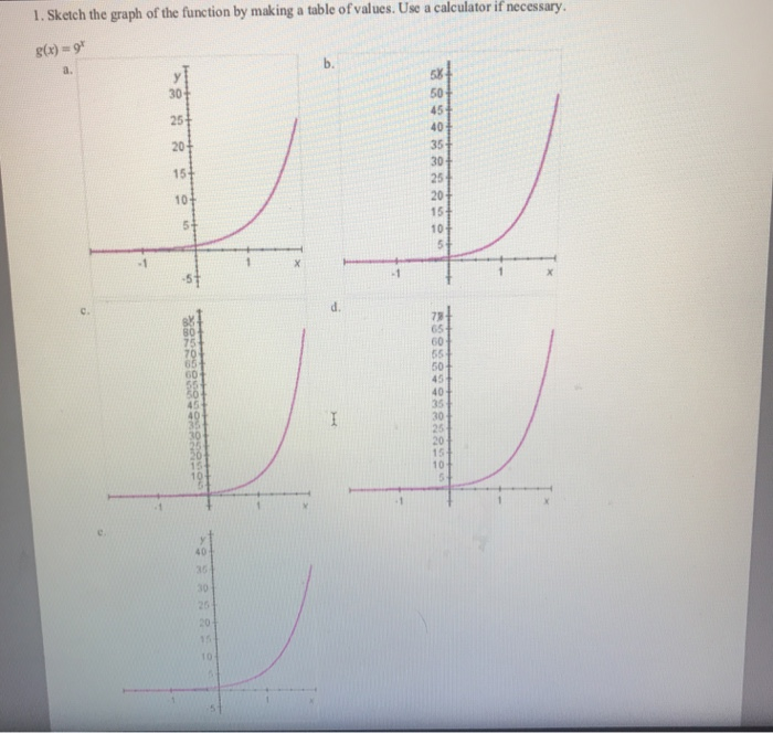 Solved 1. Sketch the graph of the function by making a table | Chegg.com