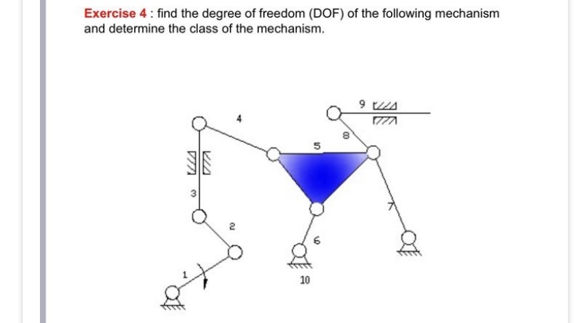 Solved Exercise 4 : find the degree of freedom (DOF) of the | Chegg.com