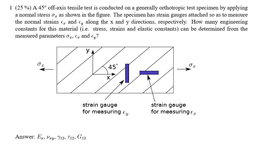 Solved (25 %) A 45° off-axis tensile test s conducted on a | Chegg.com