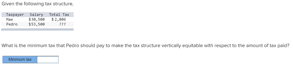 Solved Given the following tax structure, Taxpayer Salary | Chegg.com