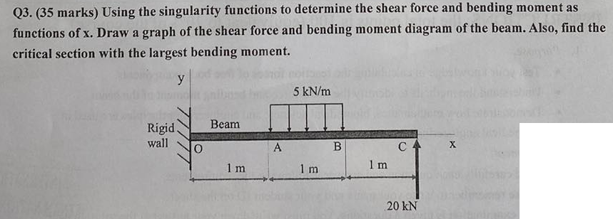 Q3. (35 marks) Using the singularity functions to | Chegg.com