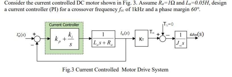 Solved Consider the current controlled DC motor shown in | Chegg.com