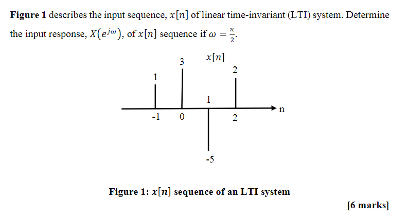 Solved Figure 1 describes the input sequence, x[n] of linear | Chegg.com
