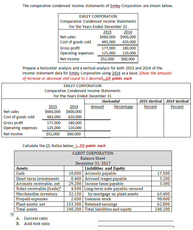 Solved The comparative condensed income statements of Emley | Chegg.com