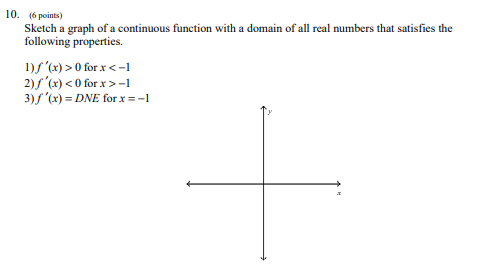 Solved 10. (6 points) Sketch a graph of a continuous | Chegg.com
