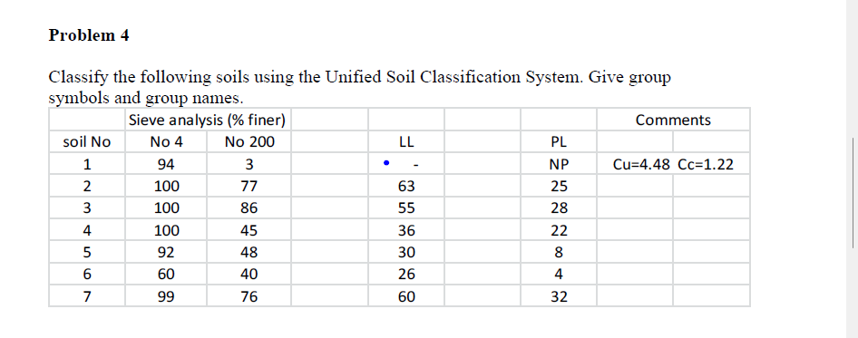Solved Classify the following soils using the Unified Soil | Chegg.com