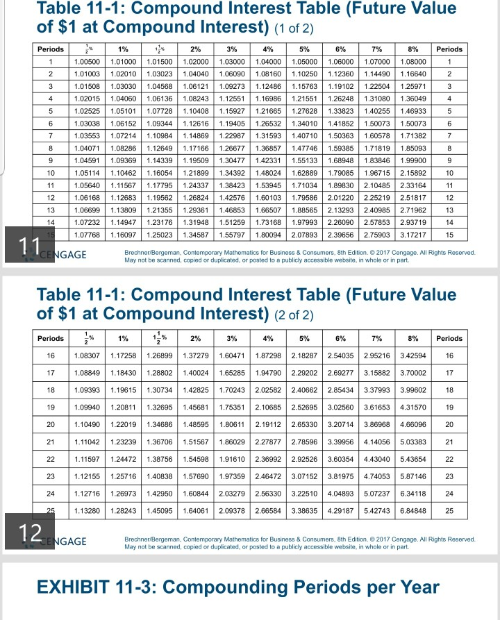 Solved: Solve The Following Problems Using Either Tables 1... | Chegg.com