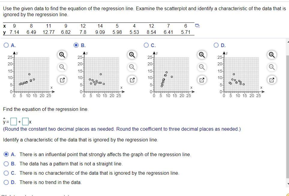 Solved Use the given data to find the equation of the | Chegg.com