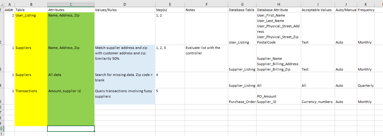 Procure-to-Pay Tables and Fields Purchase Orders PO | Chegg.com