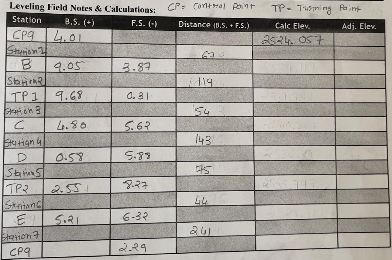 Solved filed data are correct and error is 3.32m I got same | Chegg.com
