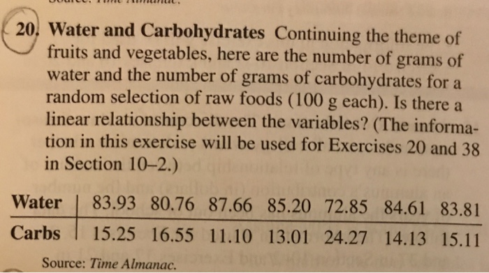 Solved 20, Water and Carbohydrates Continuing the theme of | Chegg.com