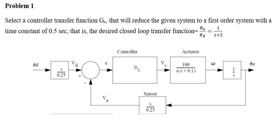 Solved Problem 1 Select a controller transfer function Gc, | Chegg.com