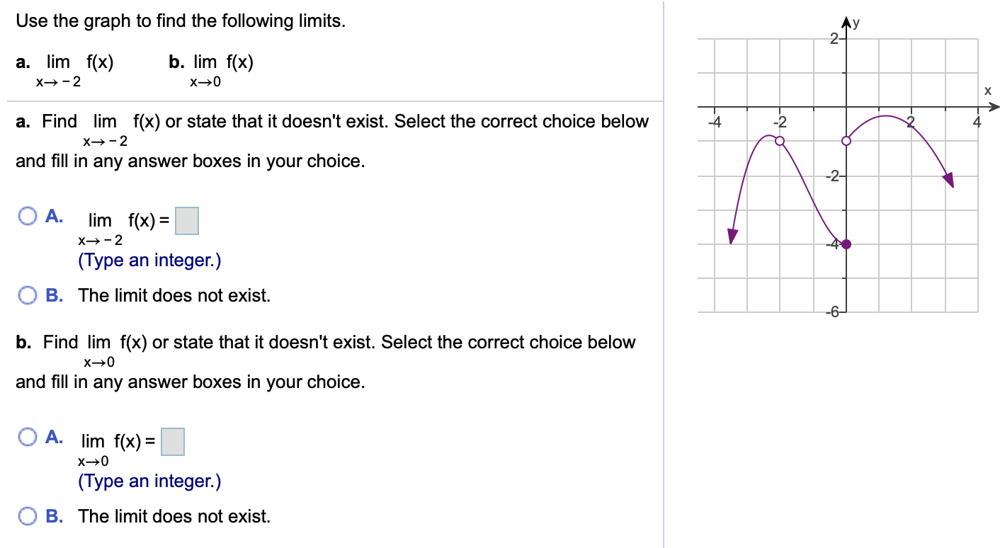 Solved Use the graph to find the following limits. a. lim X | Chegg.com
