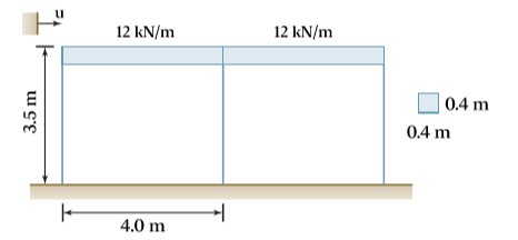 Solved Hello.Could you help me with the following problem, | Chegg.com