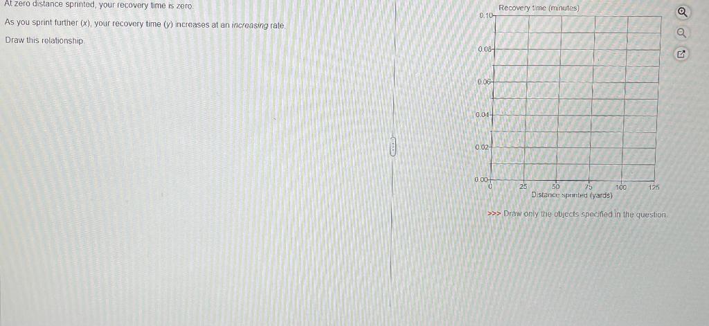 Solved At zero distance sprinted, your recovery time is | Chegg.com