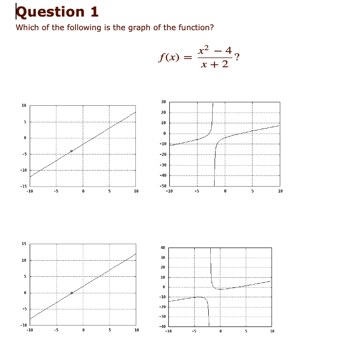 Solved Question 1Which of the following is the graph of the | Chegg.com