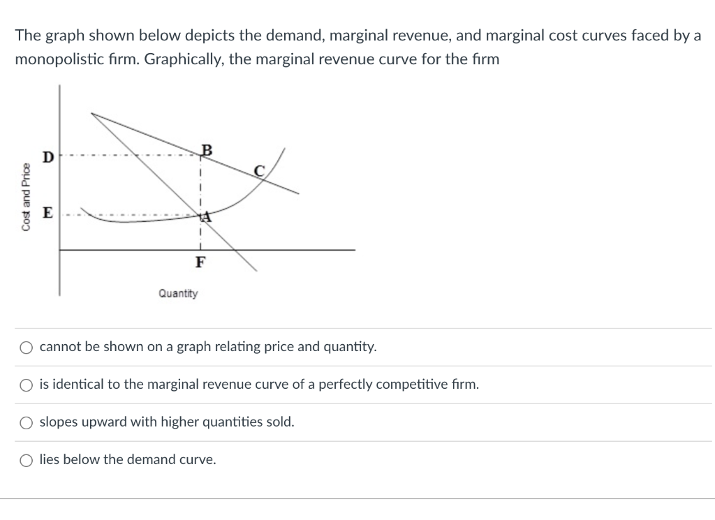 Solved The graph shown below depicts the demand, marginal | Chegg.com