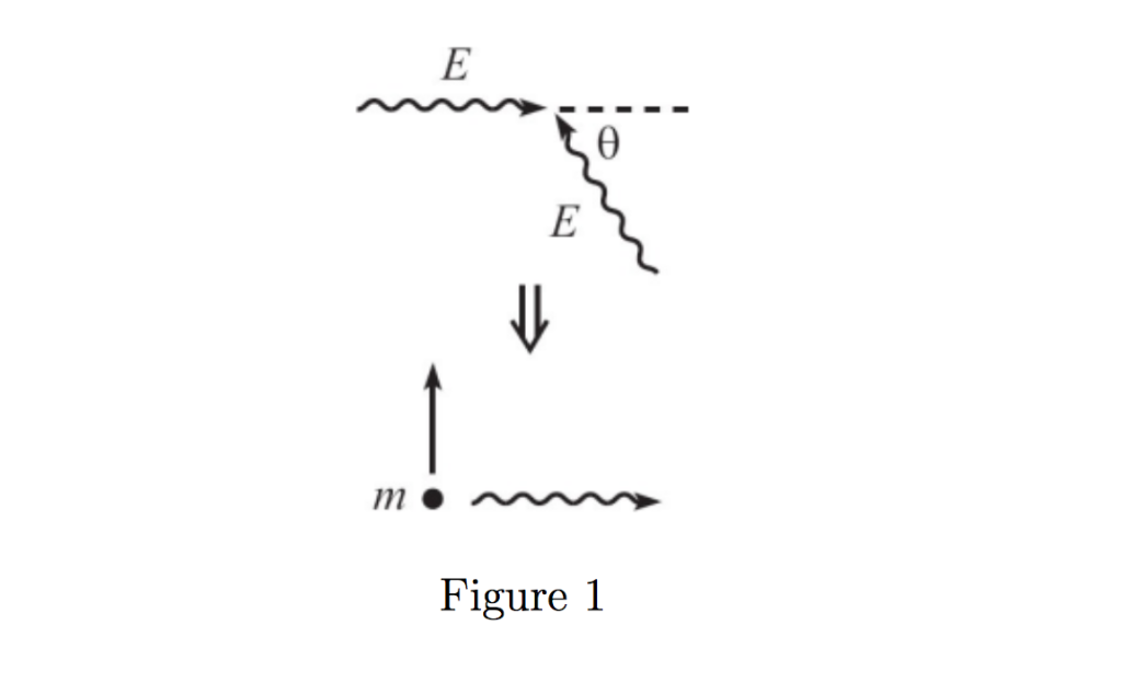 Two photons, each with energy E, move in the | Chegg.com